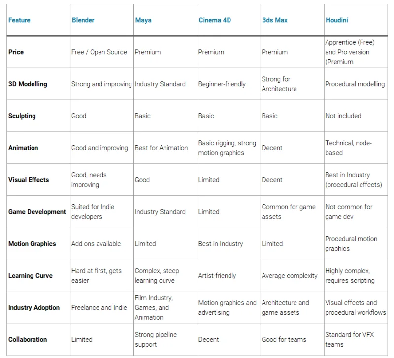 What is Blender? The Ultimate Free 3D Software for Beginners in 2025 ...