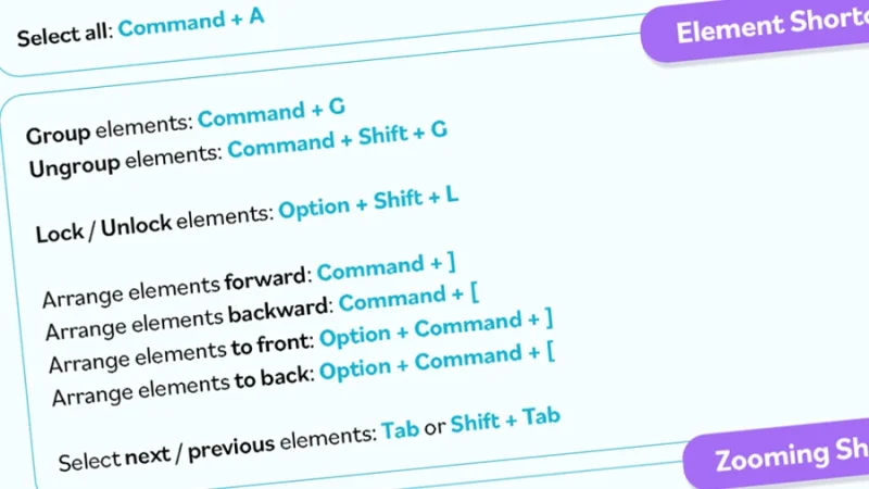 group elements in canva