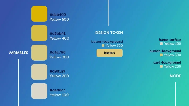 Unlocking the Power of Variables in Figma: A Complete Guide | Bring ...